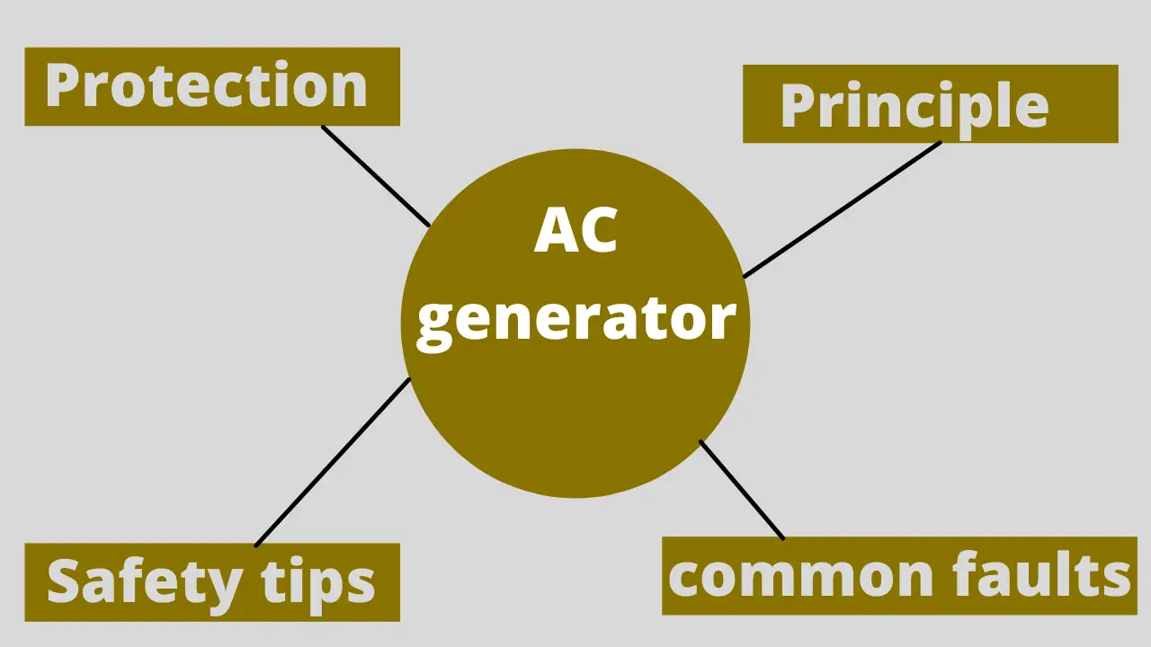 What is AC Generator ? All About It - Electrical4uonline