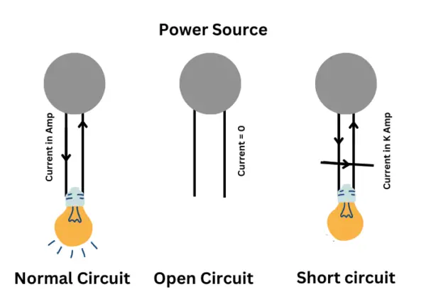 What is electrical short circuit & why is it dangerous ...