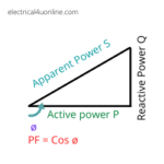 What Is Apparent Power? Definition And Formula - Electrical4uonline